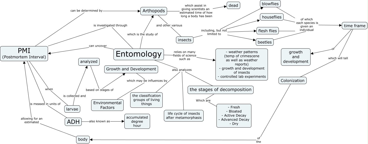 entomology PMI cmap
